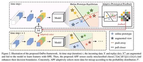 arxiv 8 2 持续学习 增量学习 终身学习 continual learning incremental learning