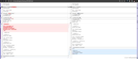 文本对比，文本差异并排对比显示实现diff2html Csdn博客