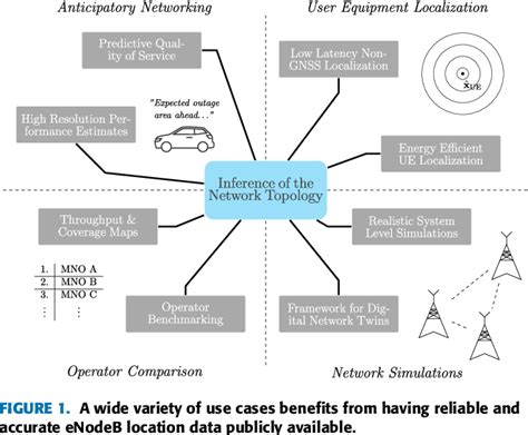 Figure 2 From Localizing Basestations From End User Timing Advance