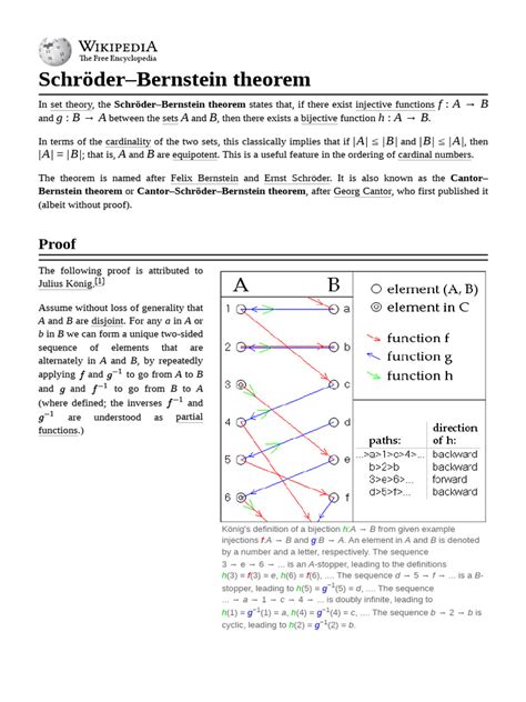 Schröder Bernstein Theorem Pdf Function Mathematics Mathematical Concepts