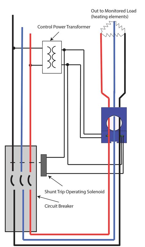 Guide To Ground Fault Sensing IAEI Magazine