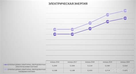 Как выросли цены на услуги ЖКХ за пять лет Новости Беларуси Хартия97
