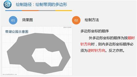 在canvas画布上绘制带洞的多边形时,关键点有哪些? 知识问答 图形开发学院 在canvas画布上绘制带洞的多边形时,关键点有哪些? 知识问答 图形开发学院