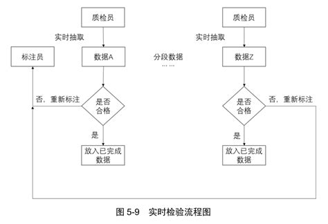 填补行业空白的《数据标注工程》教材出新版了！ 云创大数据