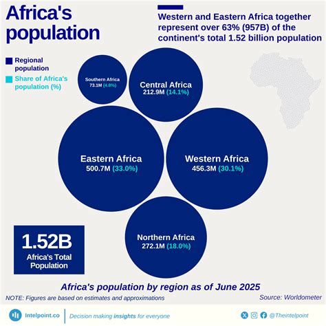 Nigerias Youth Demographic Is Evident As Gen Z And Millennials