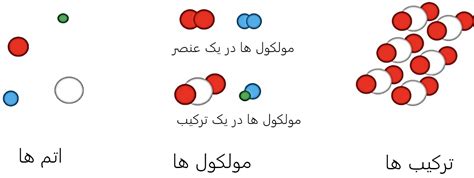 مولکول آزمایشگاه آزتو