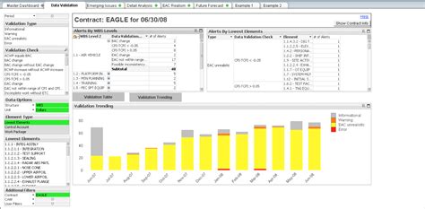 Deltek Releases Winsight Analytics 7 0
