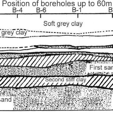 Compressibility Characteristics Of Download Scientific Diagram