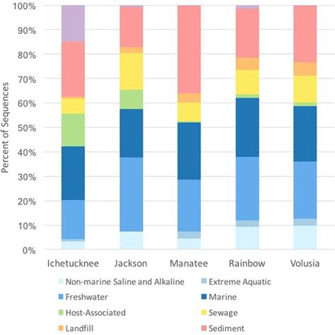 Example Stacked Bar Plot Samsa S Default Stacked Bar Graph Shows Both Images