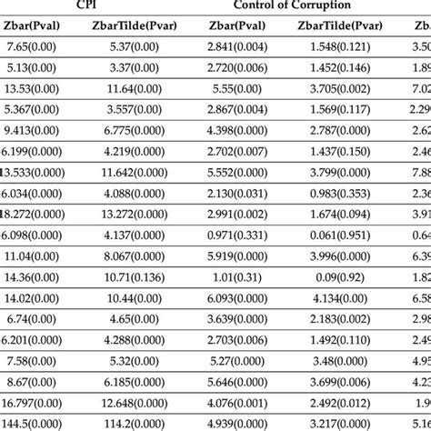 Panel Unit Root Tests 1st Generation Tests Download Scientific Diagram