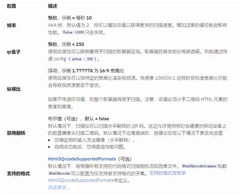 vue 使用 html qrcode 实现扫描二维码功能 Li pk 博客园