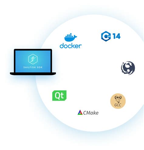 Sailfish OS Fourth Generation Sailfish OS