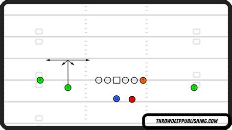 The Complete Guide To Football Routes Huge List Throw Deep Publishing