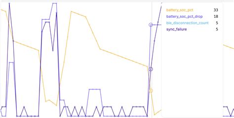 Mcu Metrics Memfault Docs