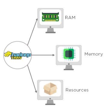 Hadoop Ecosystem
