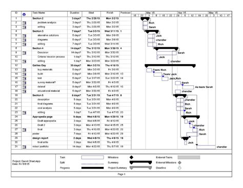 File Gannt ChartGannt Chart Pdf