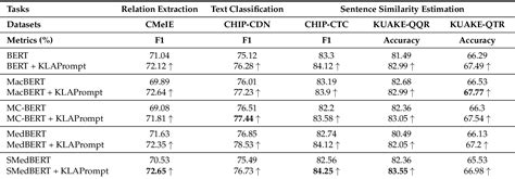 Table 5 From Prompt Learning With Structured Semantic Knowledge Makes