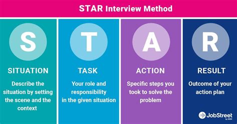 Star Method Interview Questions Answers And Examples Jobstreet Singapore