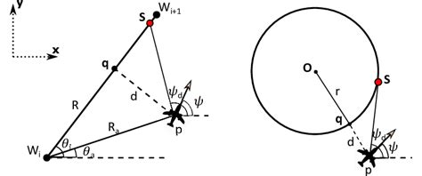Straight Line And Arc Geometry Download Scientific Diagram