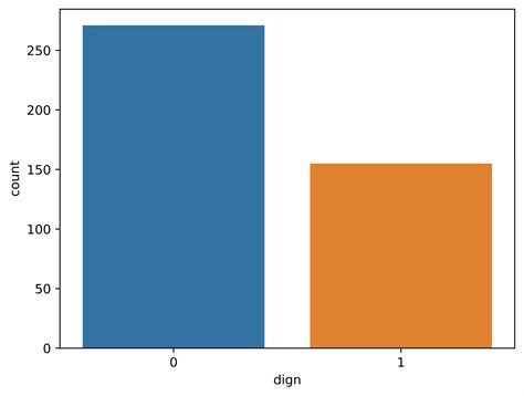 Logistic Regression In Python Feature Selection Model Fitting And