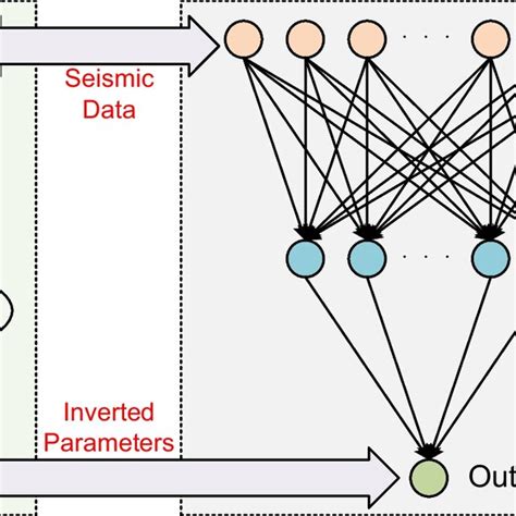 the structure of fcnn with one hidden layer download scientific diagram