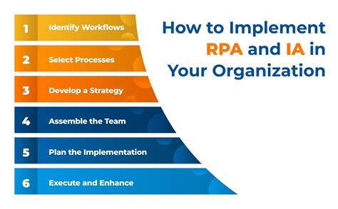 Rpa Vs Ia Choosing The Right Automation Technology