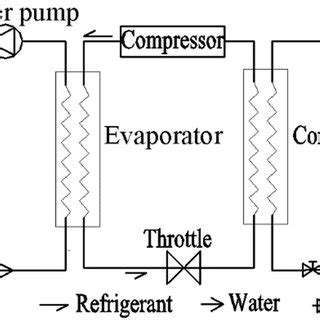 Experimental Set Up Schematic Download Scientific Diagram