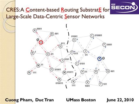 Ppt Cres A C Ontent Based R Outing Substrat E For Large Scale Data Centric S Ensor Networks