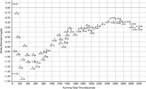 3 candidate map for adaptive test download scientific diagram