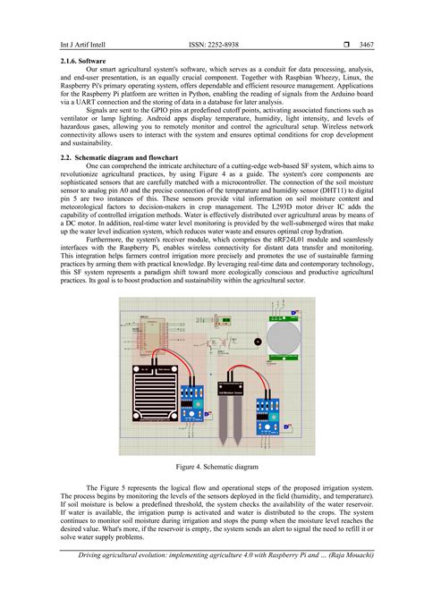 Driving Agricultural Evolution Implementing Agriculture 4 0 With Raspberry Pi And Internet Of