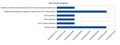 Libreoffice Calc Chart For Events On A Timeline English Ask Libreoffice