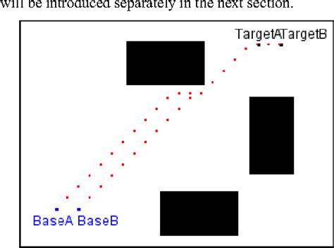 figure 2 from a motion planning of swarm robots using genetic algorithm