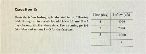 Solved Route The Inflow Hydrograph Tabulated In The