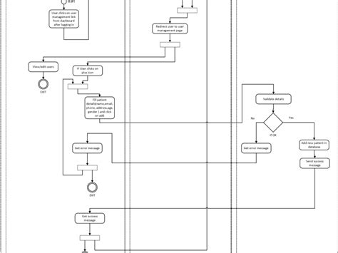 UML Diagrams Software Architecture Class Use Case ER State