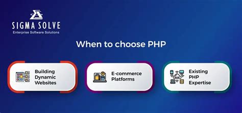 Php Vs Node Js Backend Development Tech To Choose Sigma Solve Inc