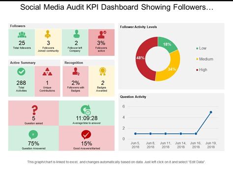 Top 10 Audit Summary Powerpoint Presentation Templates In 2026