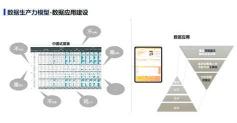 流通行业数据应用脱困，数据生产力模型来导航 知乎
