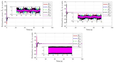 Distributed Finite Time Eso Based Consensus Control For Multiple Fixed Wing Uavs Subjected To