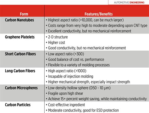 Composite Enclosures Combine Light Weight With Shielding Effectiveness