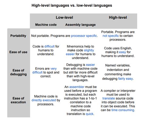 Github Minwauu Assembly Language
