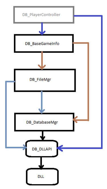 6 Database Access Schema Download Scientific Diagram