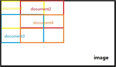 The Overlapped Document Assignment Download Scientific Diagram