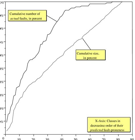 application of the prediction model download high resolution
