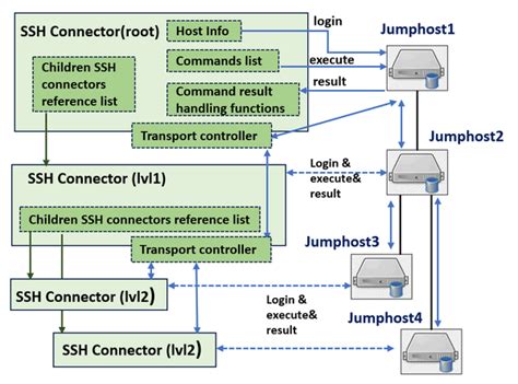 python ssh connection tools pixelstech