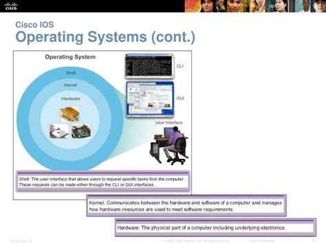 Ppt Chapter 2 Configuring A Network Operating System Powerpoint