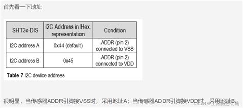 嵌入式 Stm32 Sht31温湿度传感器 Csdn博客