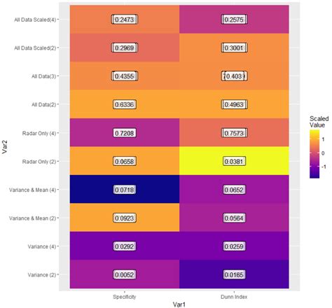 r ggplot heatmap has 2 labels on each tile stack overflow