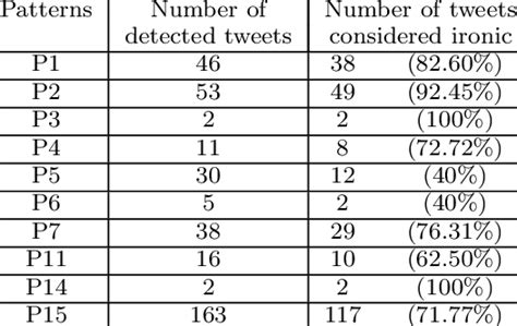 manual tagging results download table