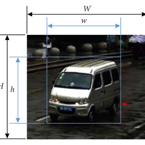 Illustration Of Feature Response Calculation A Original Image With Download Scientific