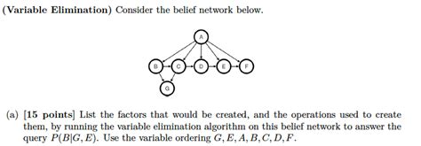 Solved Variable Elimination Consider The Belief Network